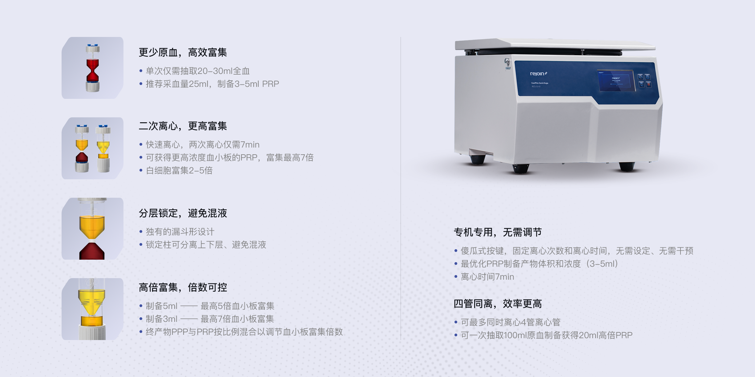 Healac® 富血小板血浆(PRP)制备系统 | 创新+ | REJOIN 锐健